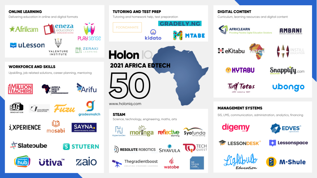 2021 Africa EdTech 50
